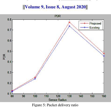 Figure 1 From A Neuro Fuzzy Approach Based Performance Improvement Of