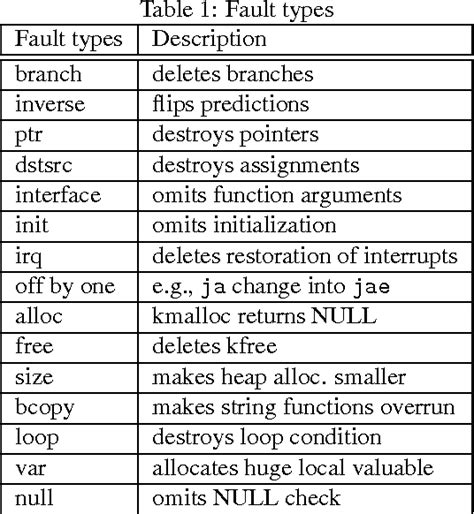 Linux Kernel Oops Semantic Scholar