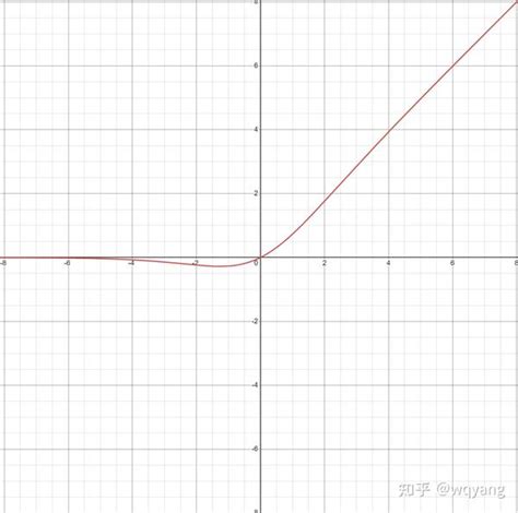 Yolo V5 讲解笔记 知乎