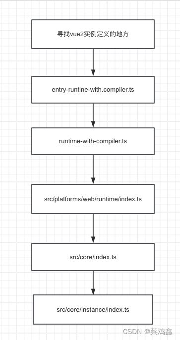 Vue2初始化流程解析vue 2xml流程图 Csdn博客 Vue2初始化流程解析vue 2xml流程图 Csdn博客