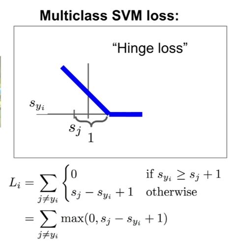Cs231n Lecture 3 Loss Functions And Optimization