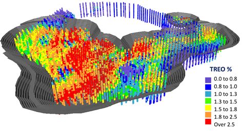 The Zandkopsdrift Project Frontier Rare Earths