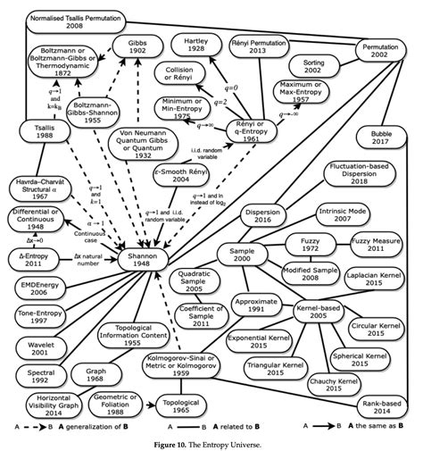 Entropy A History And Introduction Dylans Blog