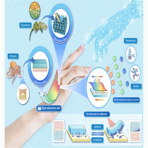 Multi Bioinspired Electronic Skins With On Demand Adhesion And Opto Electronic Synergistic