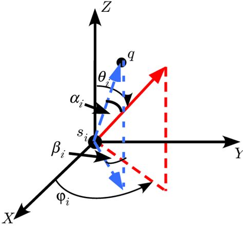 Limited Range Anisotropic Sensor Model In Three Dimensional Space