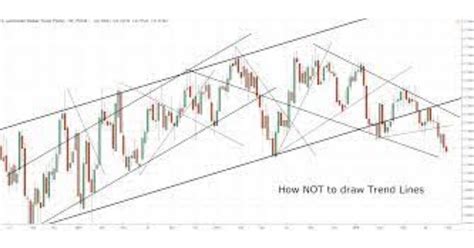 Ssfx Trader Trendline Trading In India 2023
