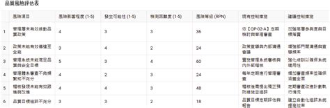 如何利用AI技術高效導入ISO管理系統開啟企業智慧合規新紀元 驪鑫 ISO輔導 幫你通過客戶要求獲得訂單