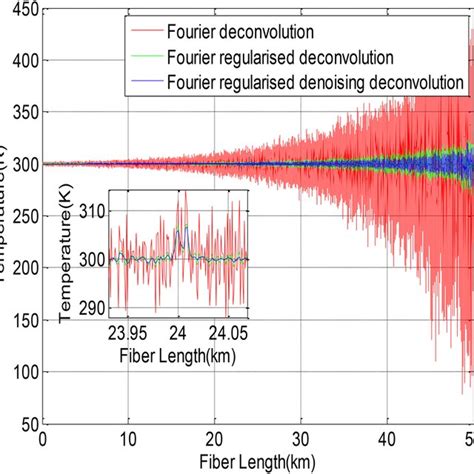 Processes Involved In The Frdd Algorithm Download Scientific Diagram