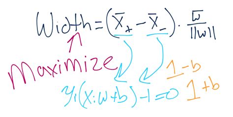 Python Programming Tutorials
