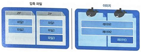 도커 이미지와 레이어구조