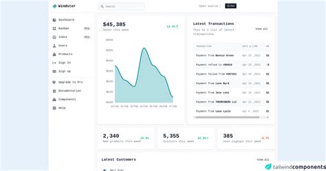 Tailwind Css Admin Dashboard Layout Forms Navigations Pages