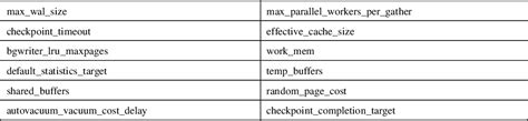 Table 4 From A Sample Aware Database Tuning System With Deep