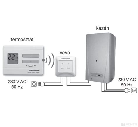 Computherm Q3RF digitális szobatermosztát