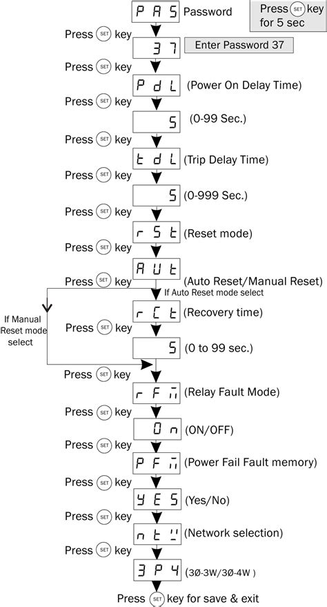 Multispan Vpr 3p Manual Manualslib
