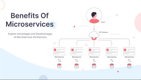 What Is Microservices Architecture A Guide For Devops Teams Aiops