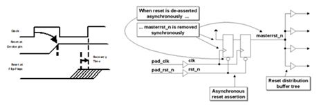 Issue 15 Code Quality Essentials For High Reliability Fpgas Part 1 Blue Pearl Solutions™