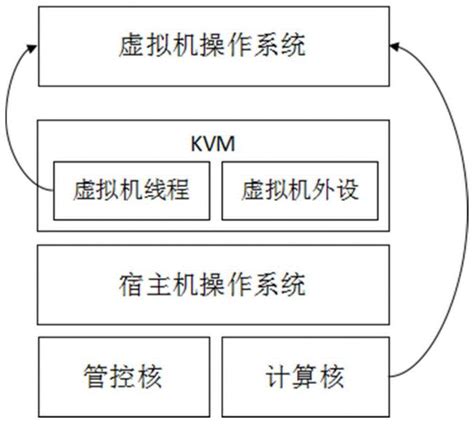 基于异构cpu的虚拟机迁移方法与流程