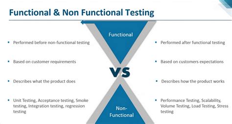 Software Testing Life Cycle Software Testing Life Cycle To Do By Ichsan Ustaf Putra Jun