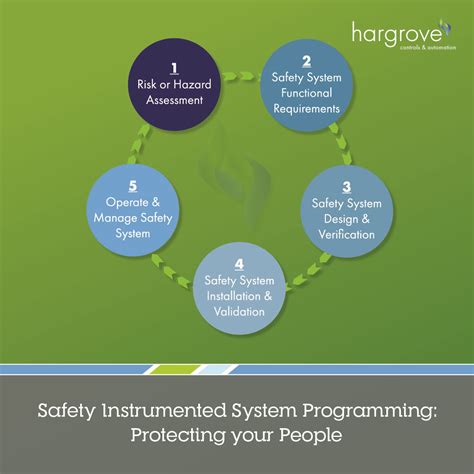 The Same Safety Principles Preventive Measures And Consequence Minimization We Use For