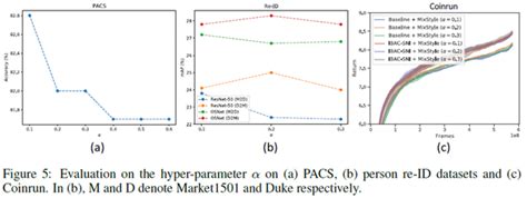 Domain Generalization With Mixstyle