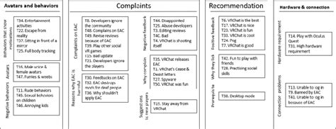 Affinity Diagram Thematic Grouping Of The Found Topics Titles With A
