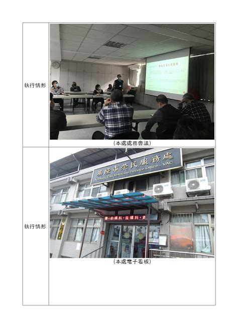 政風反貪宣導執行情形 國軍退除役官兵輔導委員會 基隆市榮民服務處