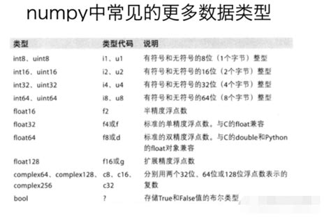 Numpy High Performance Scientific Computing And The Basic Package Of
