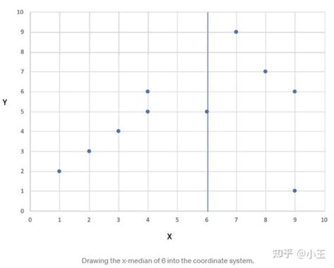 基于密度的聚类density Based Clustering 核密度估计kernel Density Estimation 知乎