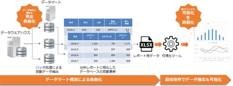 企業のビッグデータ分析活用を加速するデータ分析システム改善ソリューションを提供開始トッパンフォームズ株式会社のプレスリリース