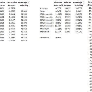 Extreme Losses Negative Returns Statistics And Their Values Above A Download Scientific
