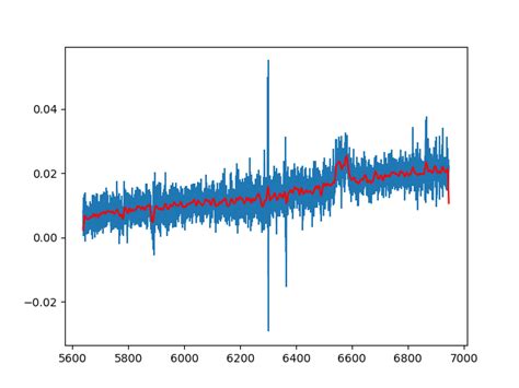 Python Smoothing Without Losing Array Length Stack Overflow