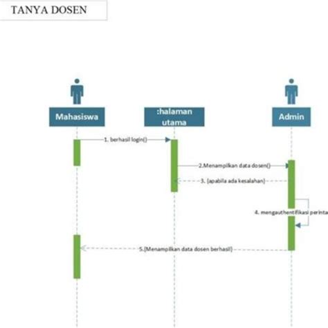 The Conceptual Framework Of The Knowledge Attitude And Practice Kap