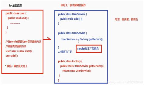 spring的ioc底层实现原理 csdn博客