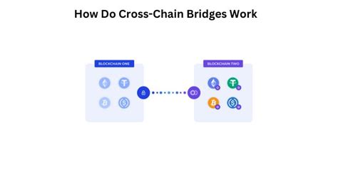 Cross Chain Swap How To Exchange Tokens Effortlessly