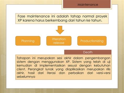 Metodologi Extreme Programming PPT
