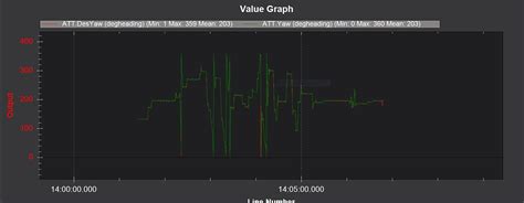 PID Tuning And Overshoot Fix Copter ArduPilot Discourse