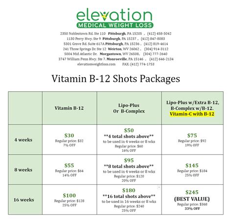 B Vitamins Injections Elevation Medical Weight Loss