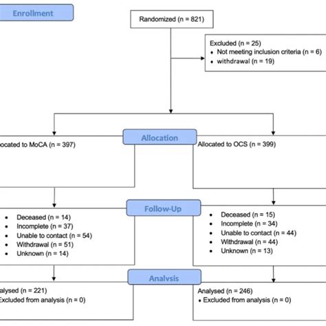 The Oxford Cognitive Screen Ocs Returns A Visual Snapshot Of The