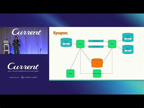 Free Video Approaching Kafka Replication At Scale Go Big Or Go Home From Confluent Class