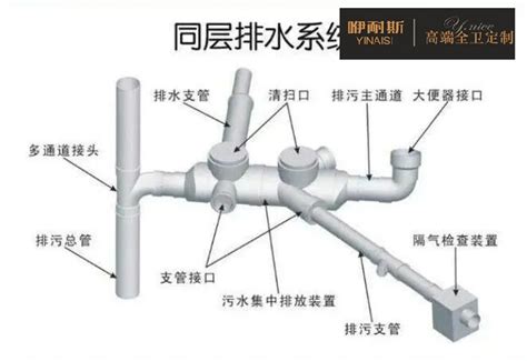 简单说说卫生间的三种排水方式 Yinaisi · 意大利设计师品牌 咿耐斯 浴室柜浴室柜厂家浴室镜 浙江台州市丰源卫浴有限公司