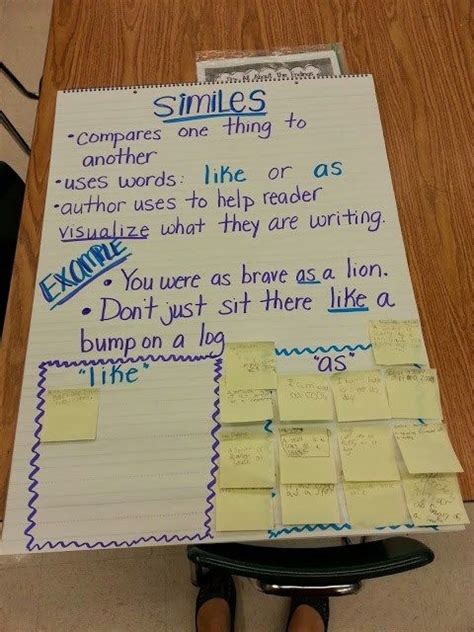 Interactive Anchor Charts My New Obsession Interactive Anchor Charts