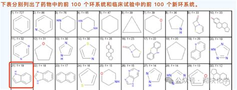 综述｜含吲哚药物结构与靶点，药理与sar 研究归纳 知乎