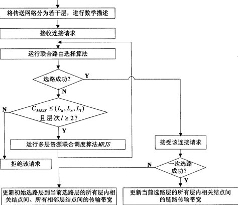 Resource Utilization Optimization Method For Transfer Network Eureka Patsnap