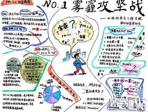 预防雾霾手抄报 防雾霾手抄报 预防雾霾图片