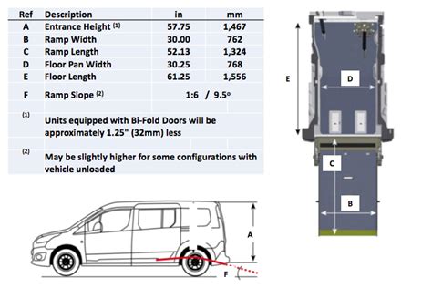 2015 Ford Transit Connect Tire Size