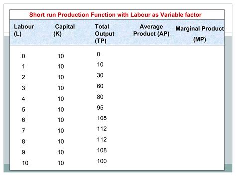 Theory Of Production Ppt