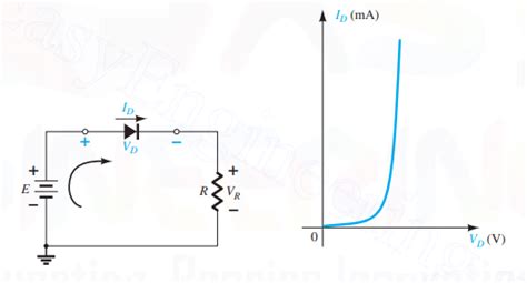 Load Line Analysis Electronics Simplified