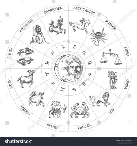 Zodiac Astrology