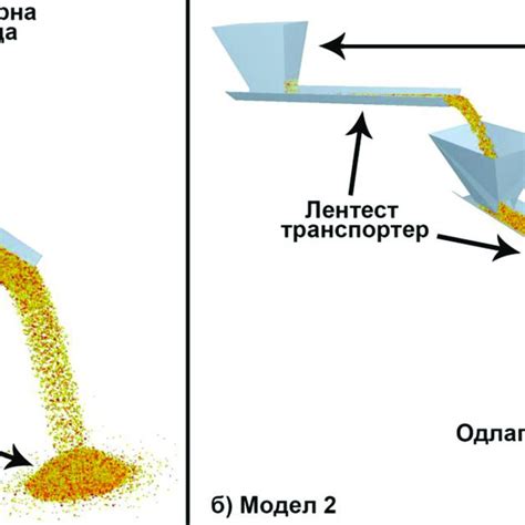 Developed 3d Dem Models For Segregation Analysis Download Scientific Diagram