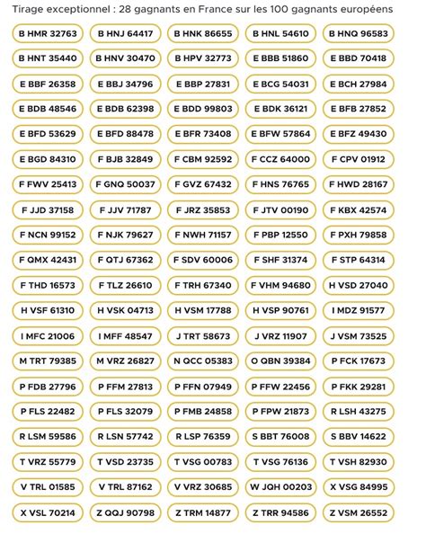 Résultat Euromillions et My Million du 21 janvier 2022 et grille des